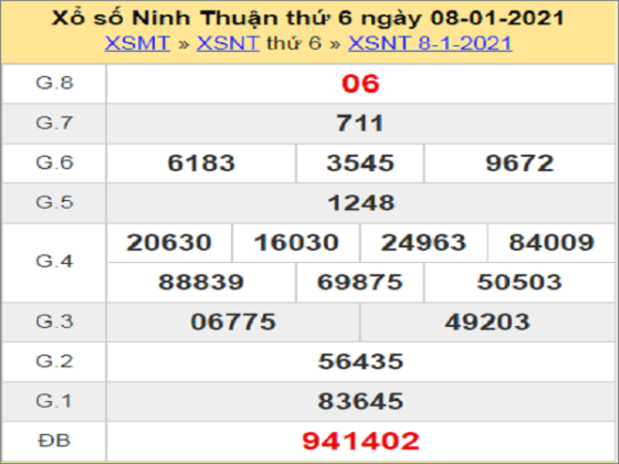 Soi cầu XSNT 15/1/2021 chốt số dự đoán kết quả hôm nay